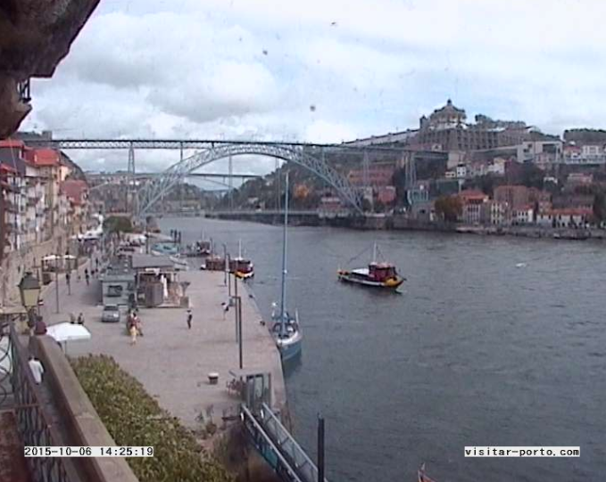 Travel Webcam of the Week: Porto Webcams